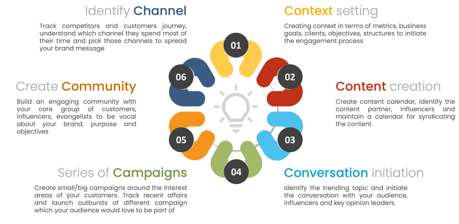 Social Media Marketing Experts for Business Growth | Clickseek